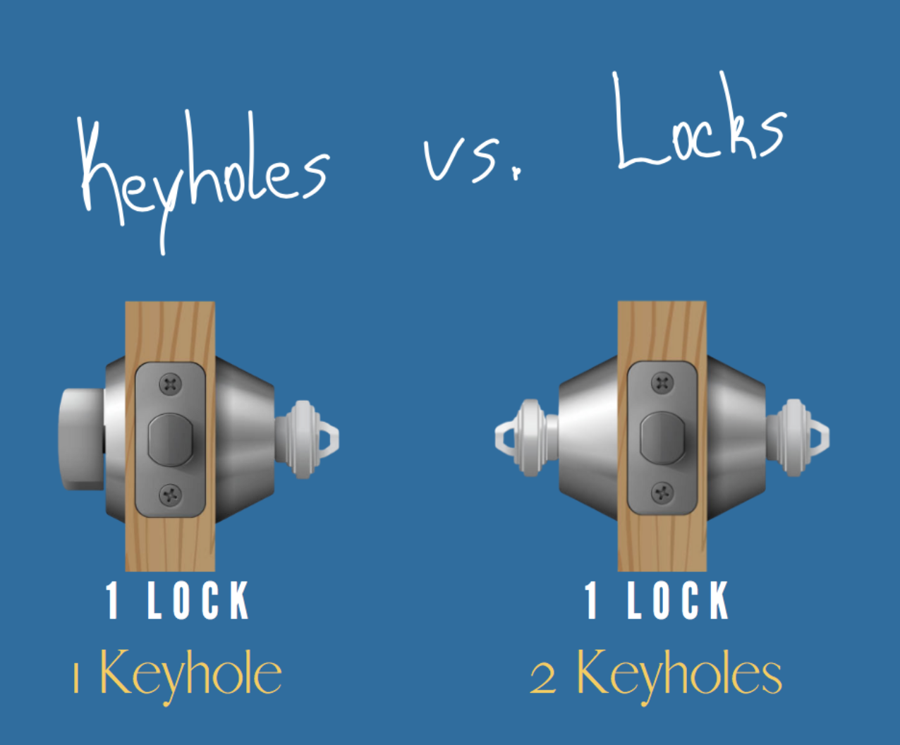 Home Warranty of America – Mr. Rekey Locksmith